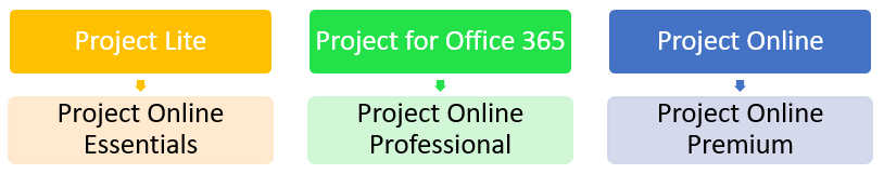 مقایسه 5 تا از نسخه‌های مایکروسافت پراجکت + راهنمای انتخاب