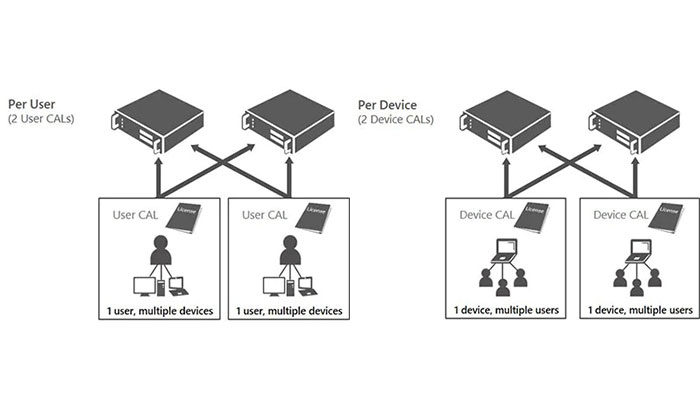 خرید ویندوز سرور 2019 دیتاسنتر (Datacenter)