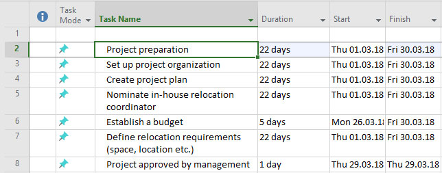 آموزش ایجاد پروژه در پراجکت