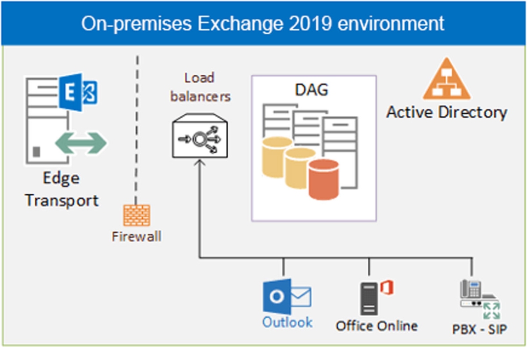 خرید مایکروسافت اکسچنج سرور 2019 - راهکارهای سازمانی زر