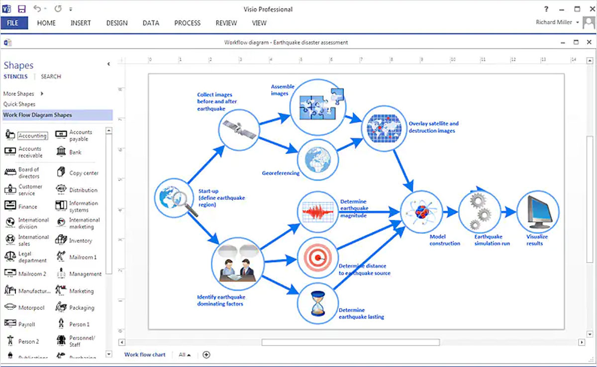 خرید مایکروسافت Visio 2021 - راهکارهای سازمانی زر