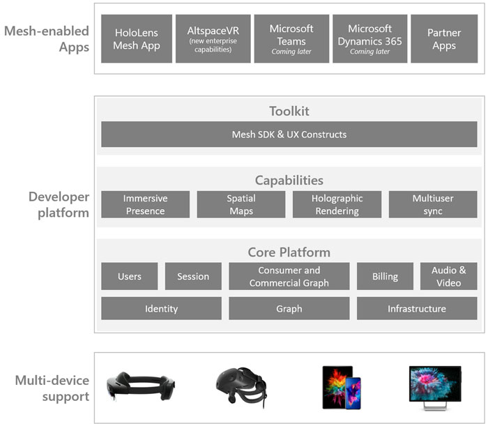 معرفی و بررسی پلتفرم Microsoft Mesh - راهکارهای سازمانی زر